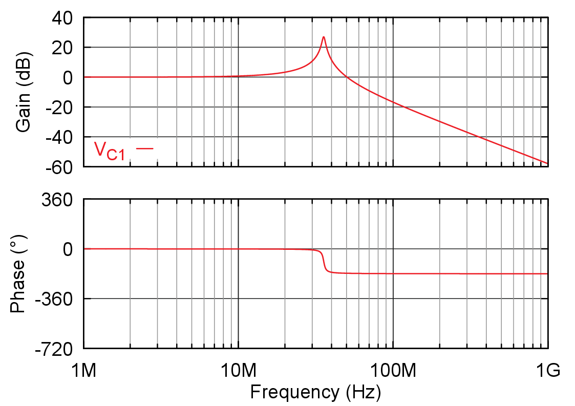 Ltspiceのac解析結果をgnuplotでボード線図にする Gnuplot Qiita 