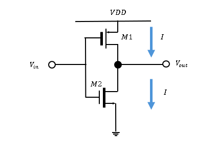 RCローパスフィルタとNOT回路 #Python - Qiita