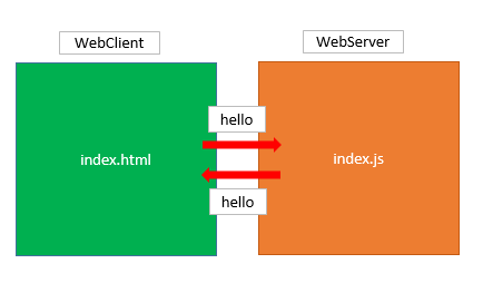 Azure OpenAIをWebサイトに組み込む #JavaScript - Qiita