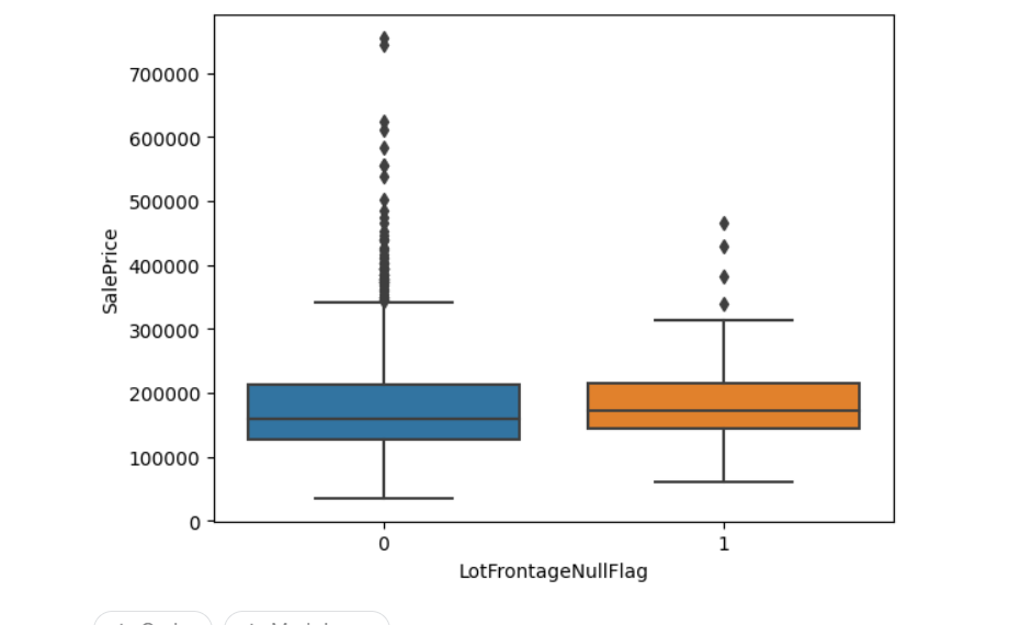 kaggleのHousePrices（住宅価格）に挑戦してみた。 #Python - Qiita