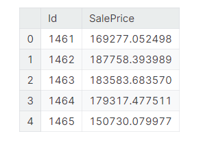 kaggleのHousePrices（住宅価格）に挑戦してみた。 #Python - Qiita