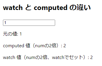 【Vue.js】Vue.jsって何だろう（値変更に関わるscript編（data()・methods・computed・watch編）） #vue2 - Qiita