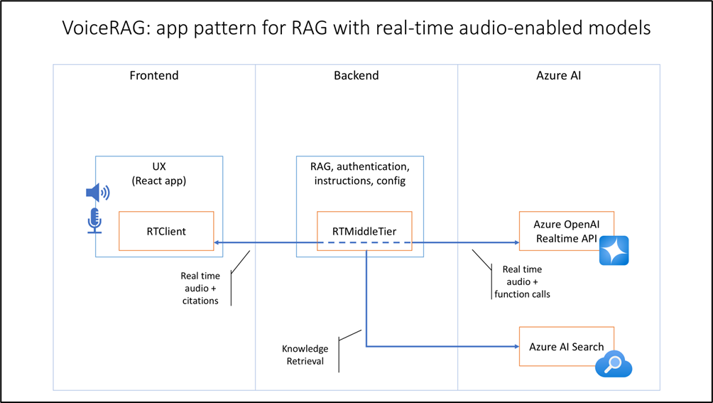 aoai-realtime-audio-sdkを動かしてみた #JavaScript - Qiita