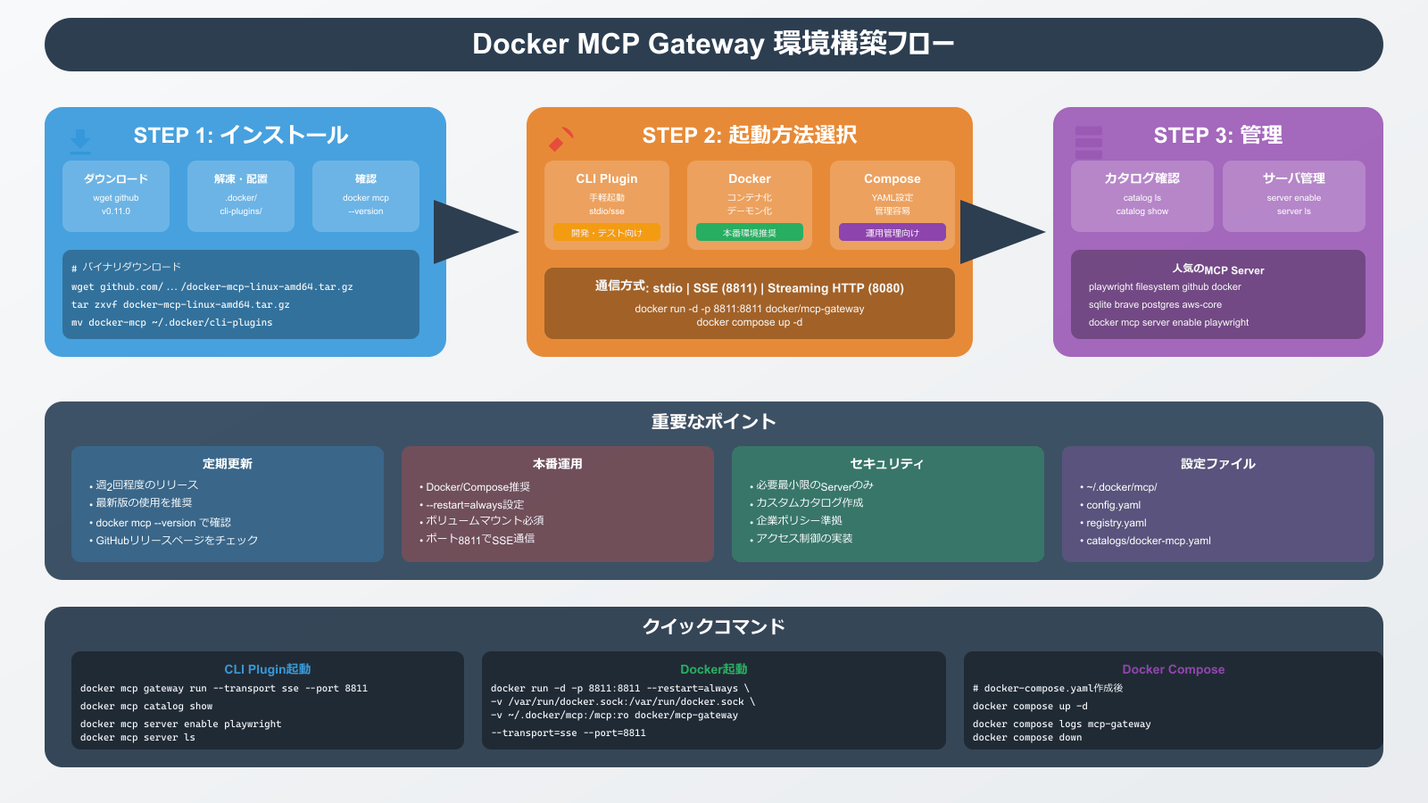 Docker MCP Gatewayを使ってみた #生成AI - Qiita