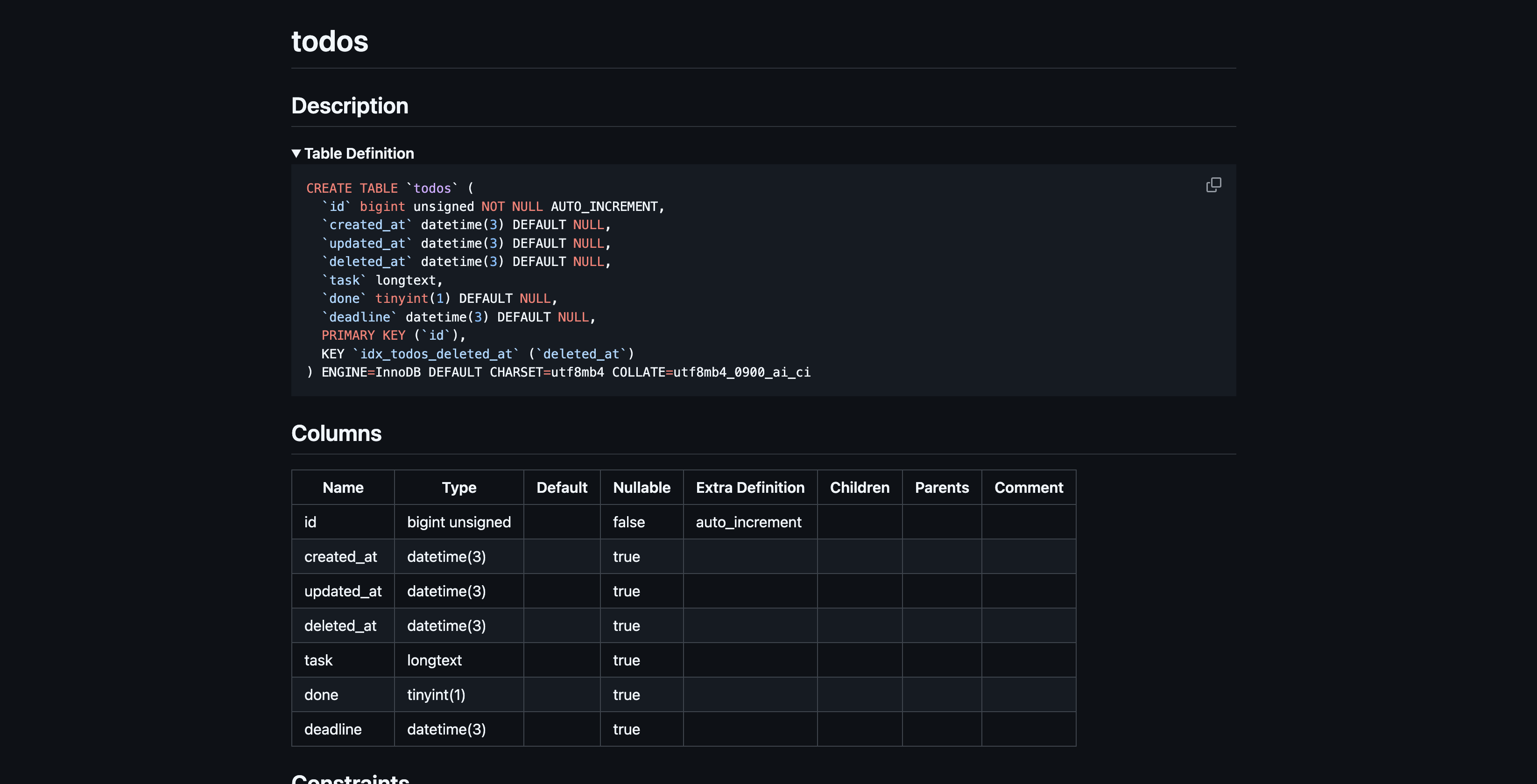 tblsを使ってデータベースドキュメントを作成しよう! [GithubActionsで自動生成もさせてみる] #初心者 - Qiita