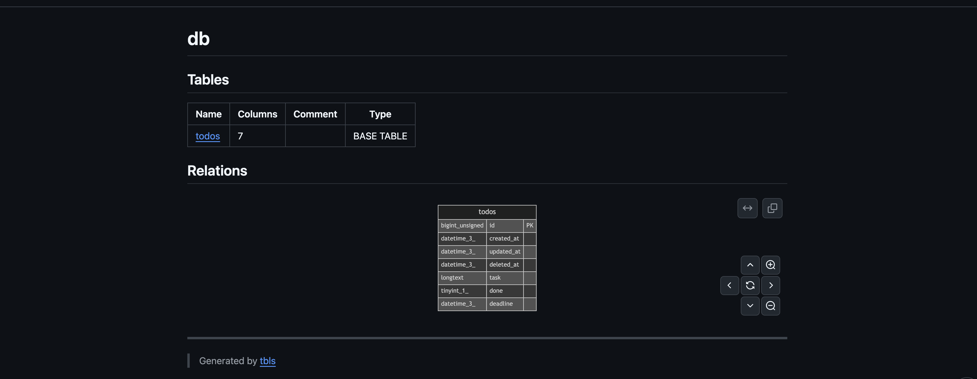 tblsを使ってデータベースドキュメントを作成しよう! [GithubActionsで自動生成もさせてみる] #初心者 - Qiita