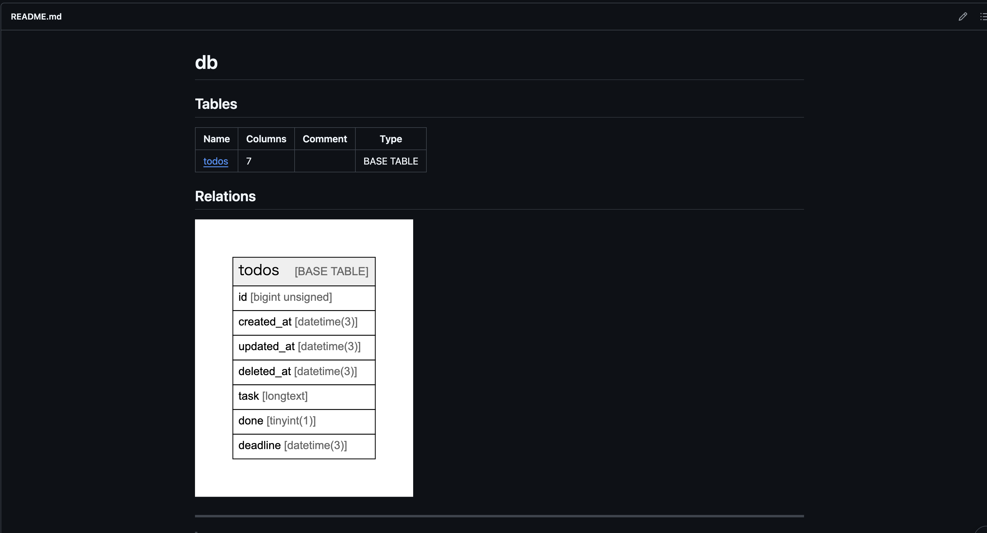 tblsを使ってデータベースドキュメントを作成しよう! [GithubActionsで自動生成もさせてみる] #初心者 - Qiita