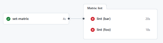 GitHub Actions でモノレポの SARIF を整理・アップロードする方法 #Security - Qiita