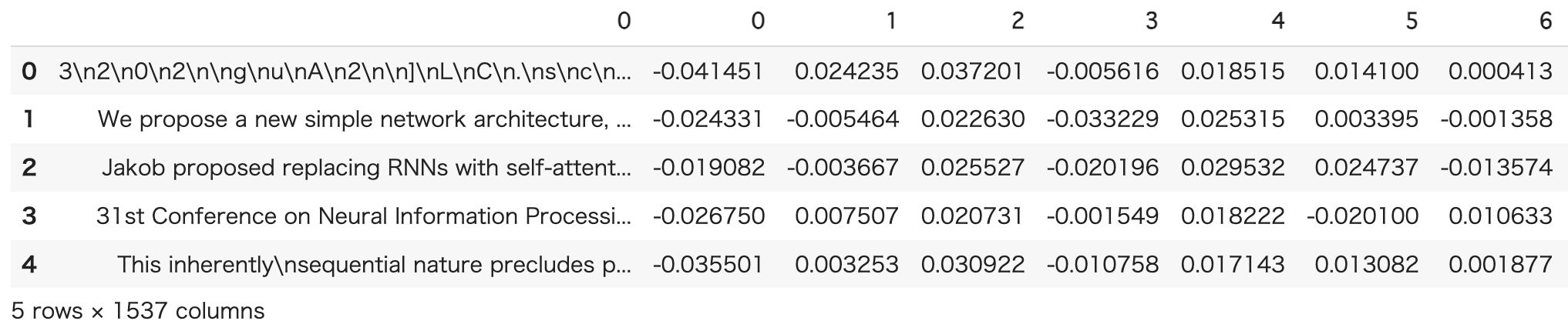 【15分】ベクトルデータベース&RAG爆速入門 #Python - Qiita