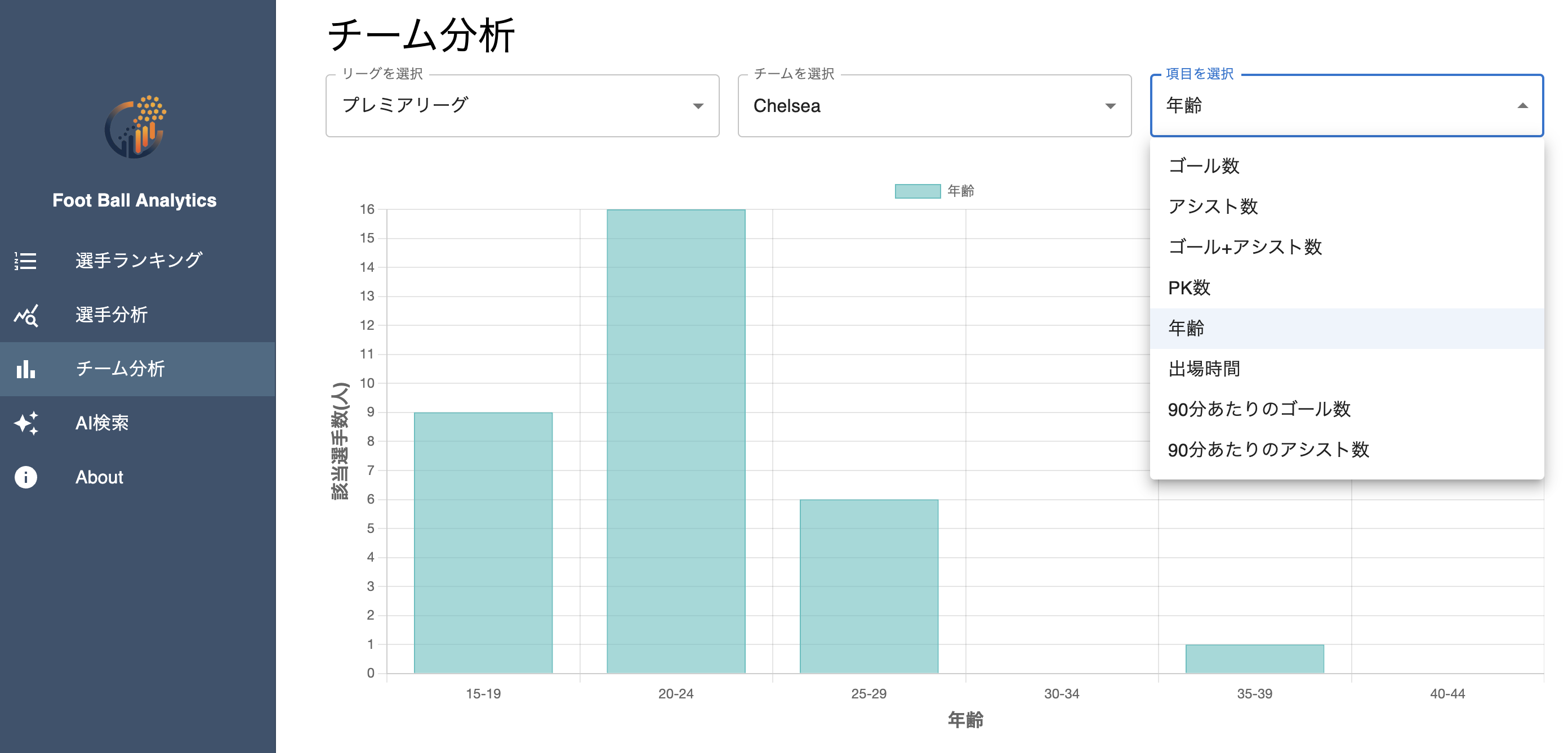 【個人開発/独学】React×Flaskでwebアプリを作る際の3つのポイント #初心者 - Qiita