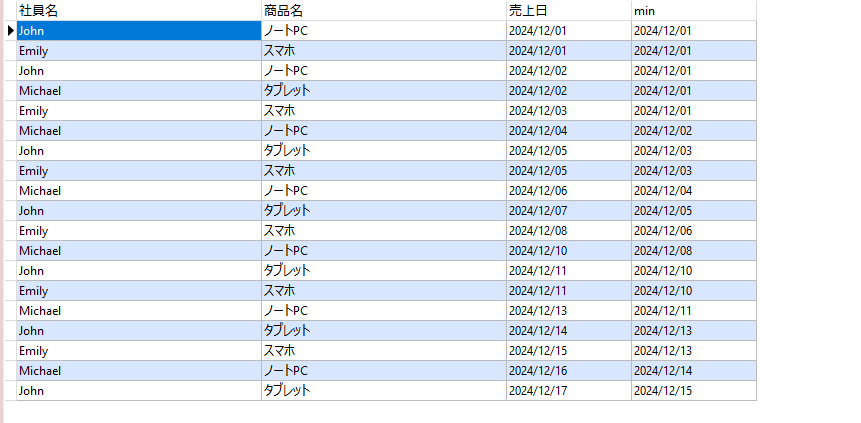 Sql ウィンドウ関数についてまとめる Postgresql Qiita