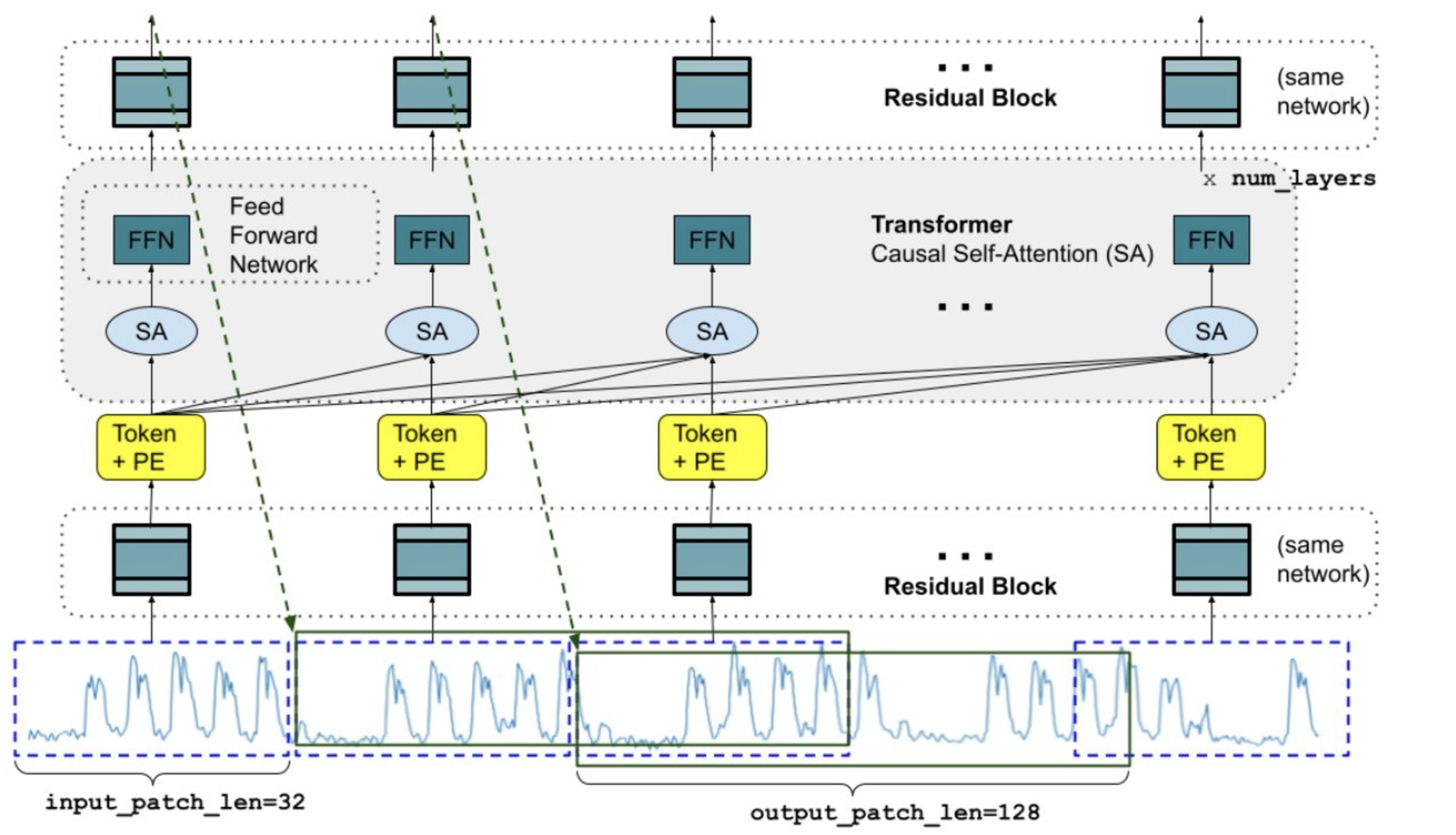 Googleの時系列事前学習モデル『TimesFM』の紹介 #Python - Qiita