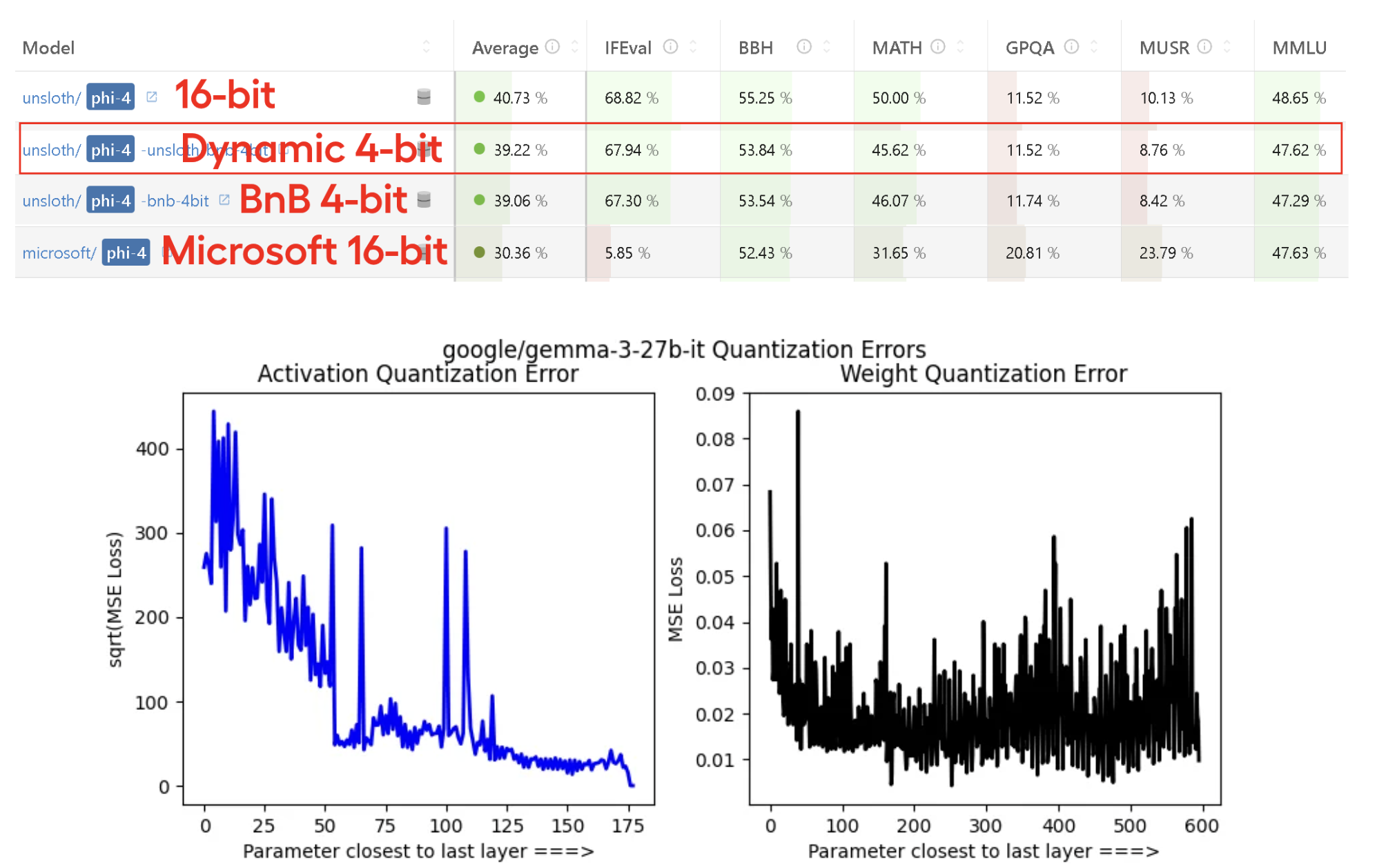 【unsloth + Gemma3】RAG時代終了か？高精度・高速LLMモデルをローカルPCで爆速FTする！ #Python - Qiita