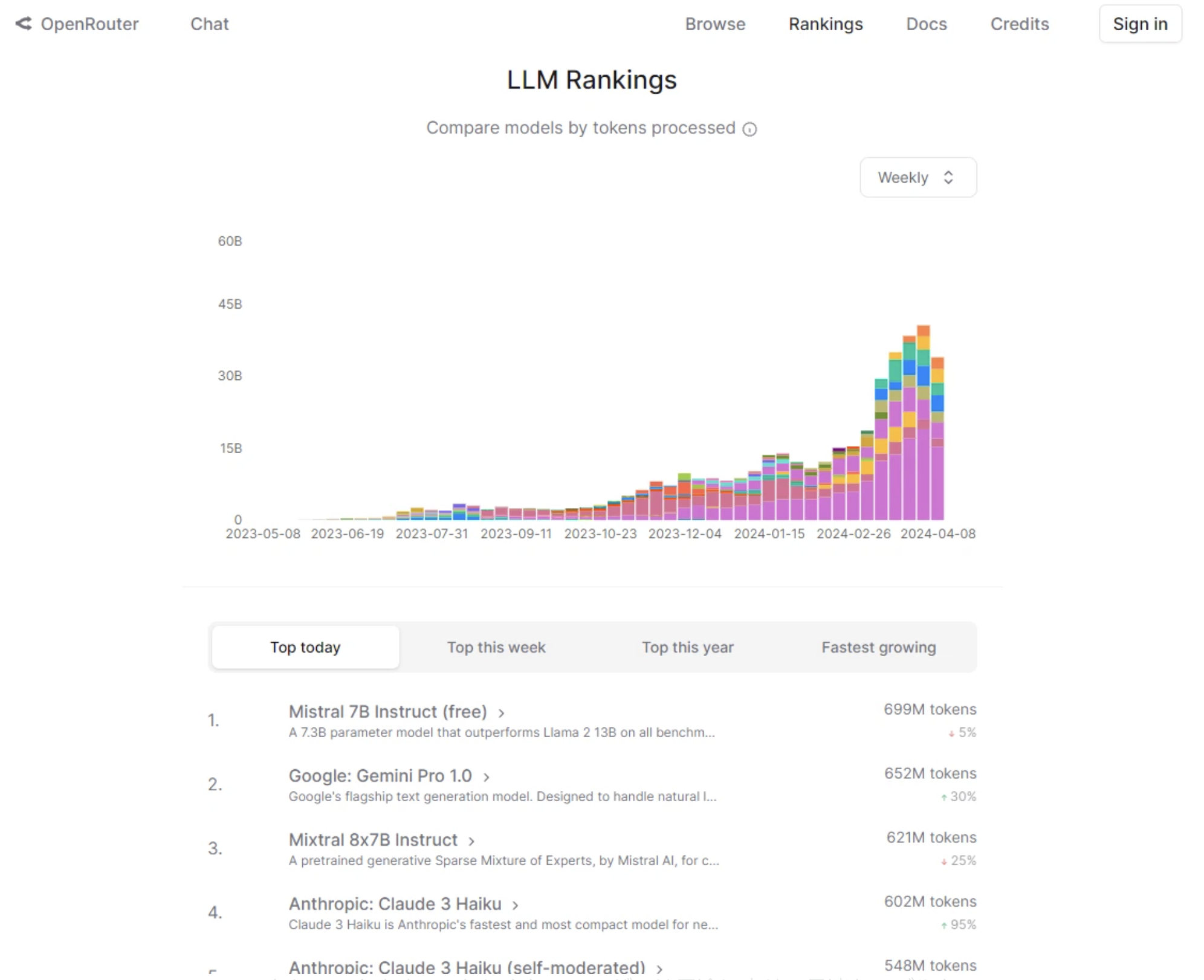 Dify＋OpenRouter＋k8sで、サクッと本番環境に向けたLLMアプリ構築！ #Python - Qiita