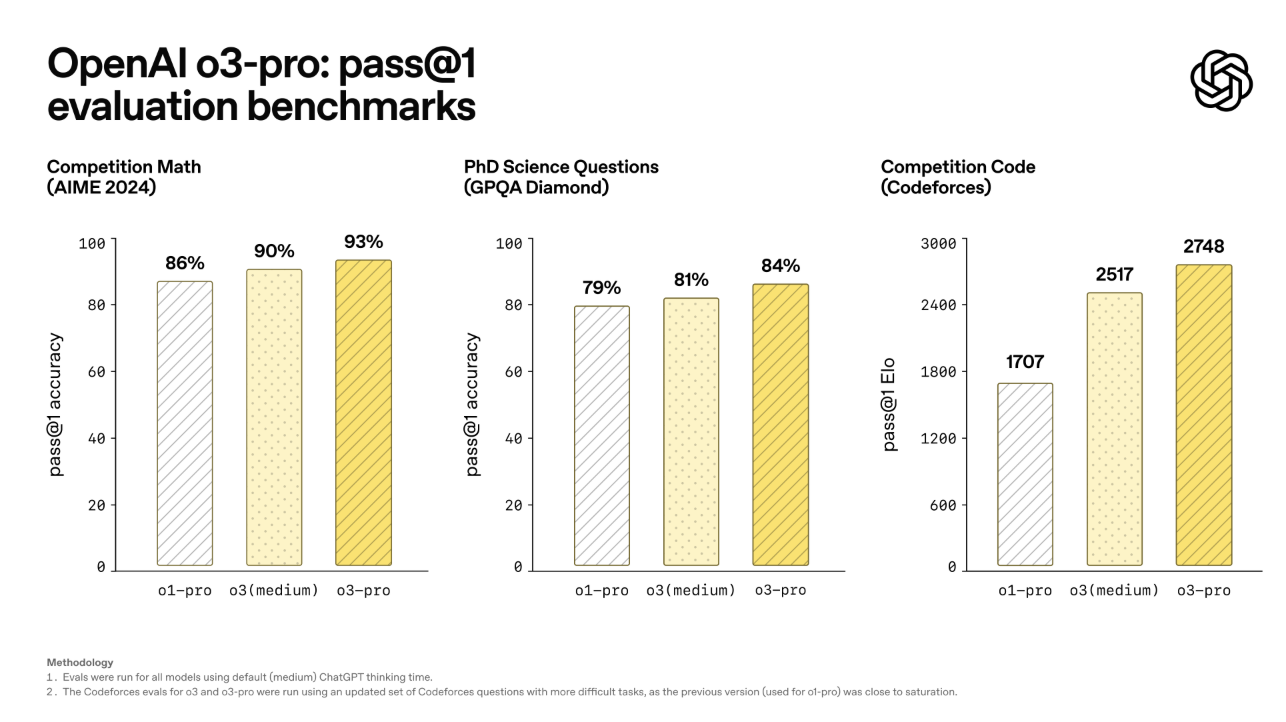OpenAI、最上位推論モデル「o3-pro」公開！ProユーザーとAPIから利用可能に！ #Python - Qiita