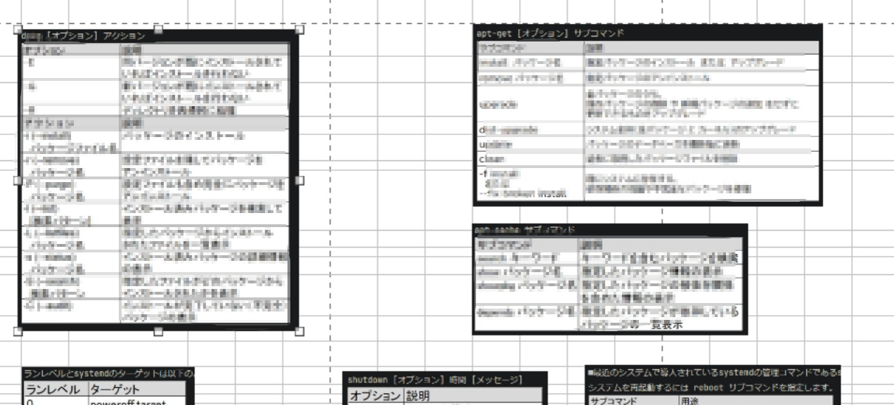 【合格体験記】LPIC 101 未経験が3週間で合格した方法 #Linux - Qiita