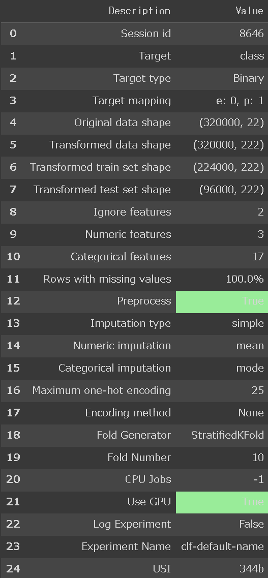Kaggle PlayGround 毒キノコの分類 #Python - Qiita