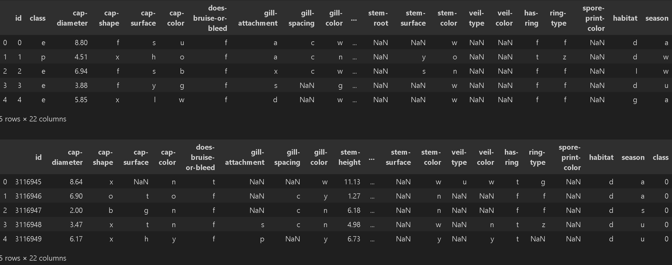Kaggle PlayGround 毒キノコの分類 #Python - Qiita