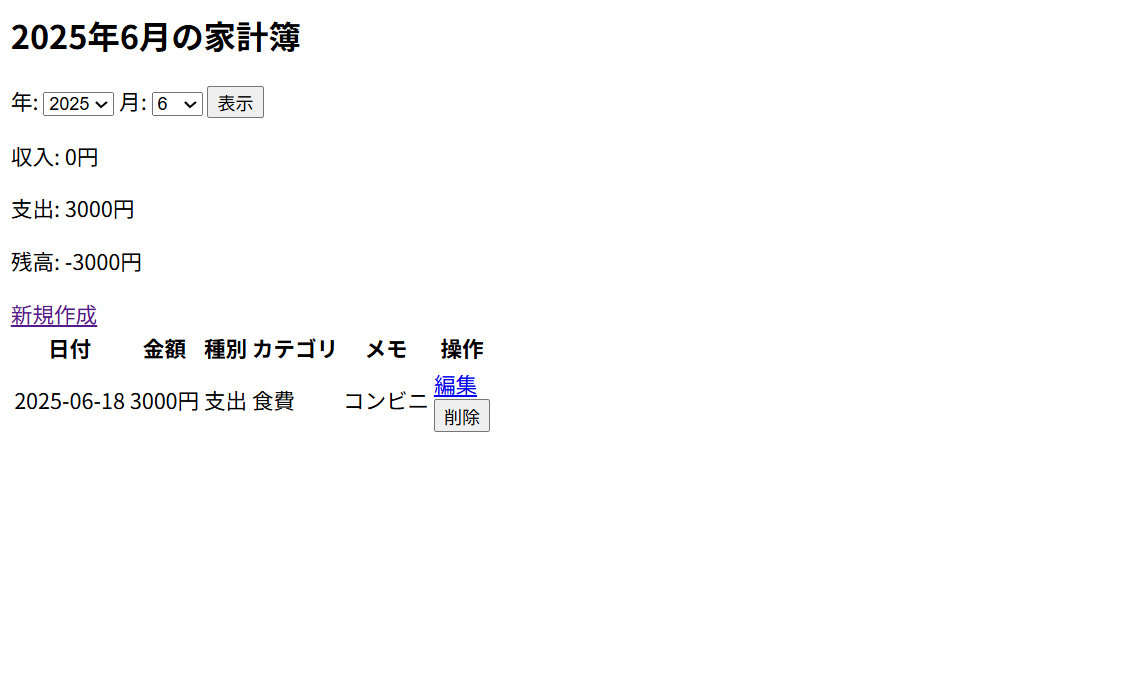 【Rails】ユーザー専用の家計簿機能 #Ruby - Qiita