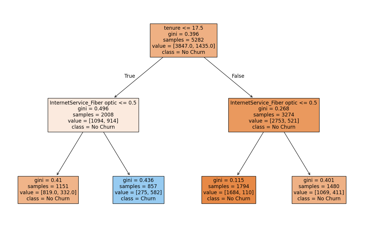 【XAI（説明可能なAI）】使ってみた：LightGBM × SHAP/LIMEによる顧客離脱予測と要因分析 #Python - Qiita