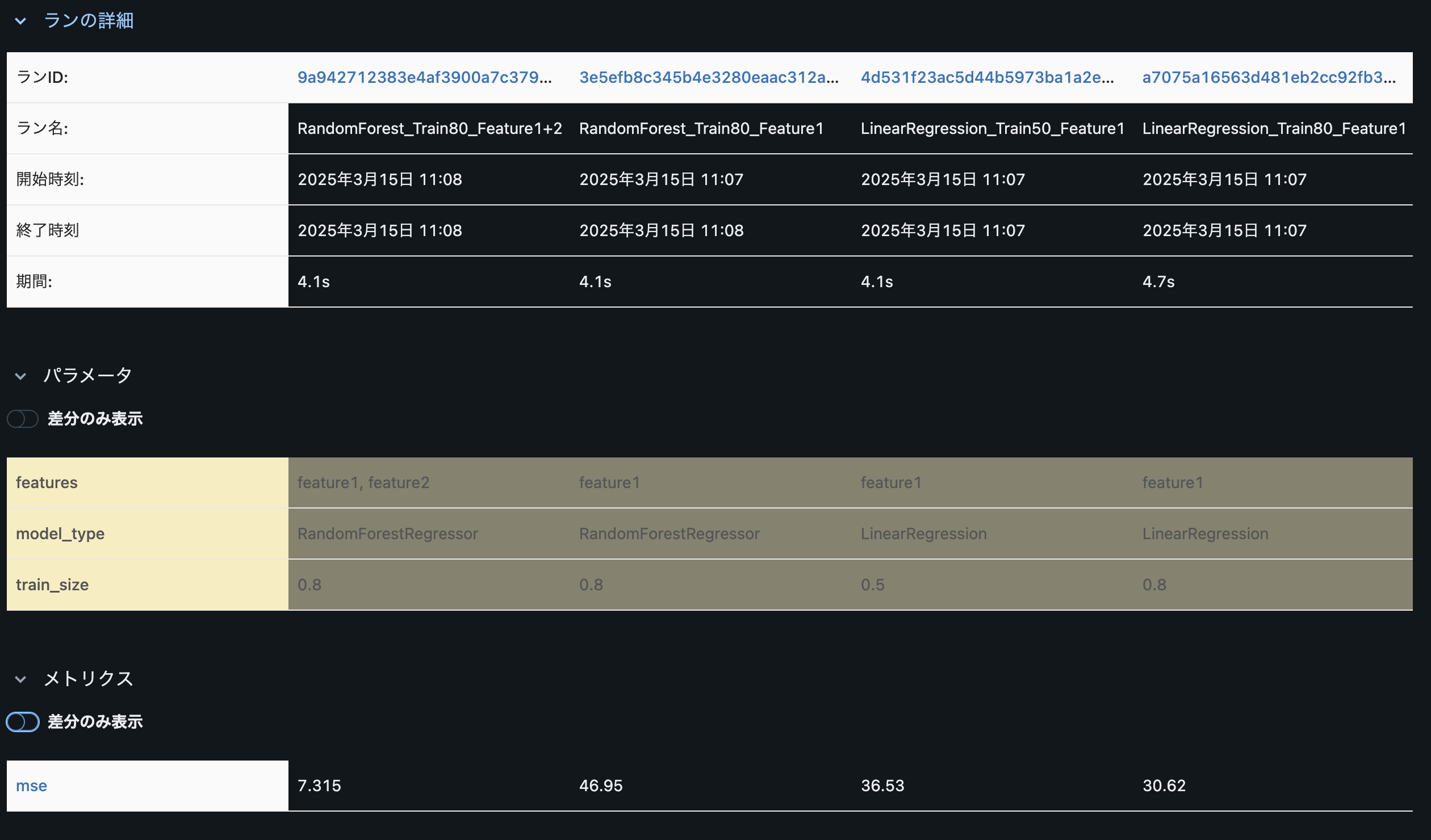 Databricksのエクスペリメント機能入門：機械学習モデル開発を効率化する方法 #MLOps - Qiita