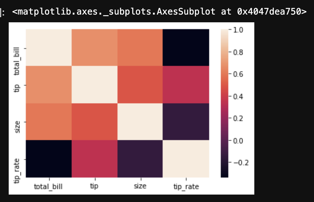 相関係数(correlation coefficient) #Python - Qiita