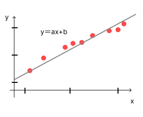 相関係数(correlation coefficient) #Python - Qiita