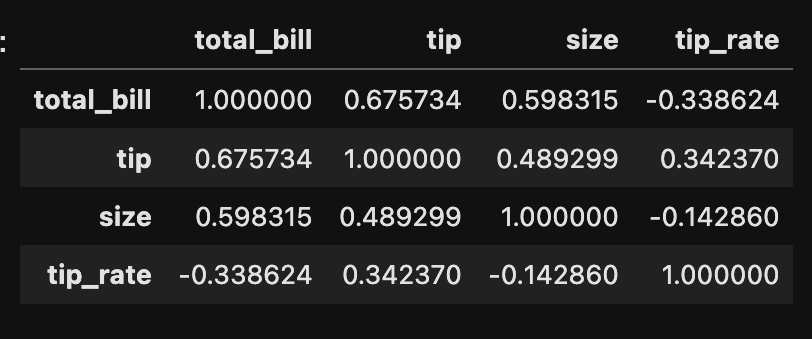 相関係数(correlation coefficient) #Python - Qiita