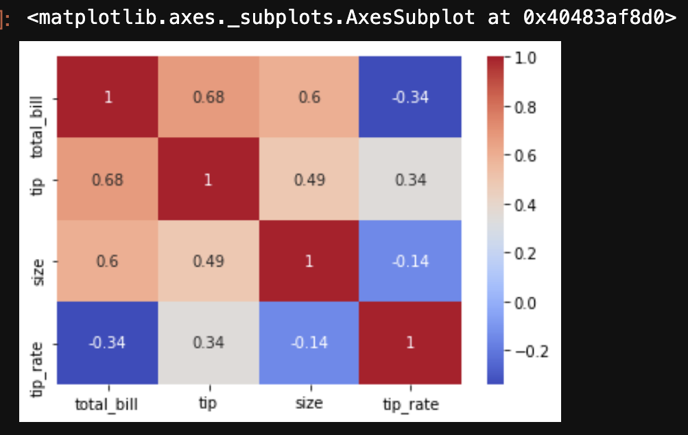 相関係数(correlation coefficient) #Python - Qiita