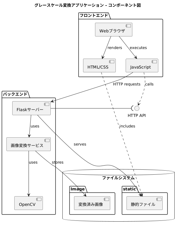 CursorエディタのYoloモードが想像以上だった件 #Python - Qiita