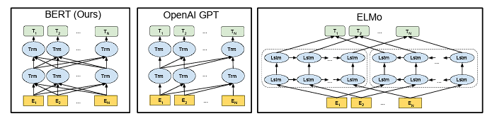 【AIモデル】「双方向Transformer」"BERT"の論文を読んでみた #論文読み - Qiita