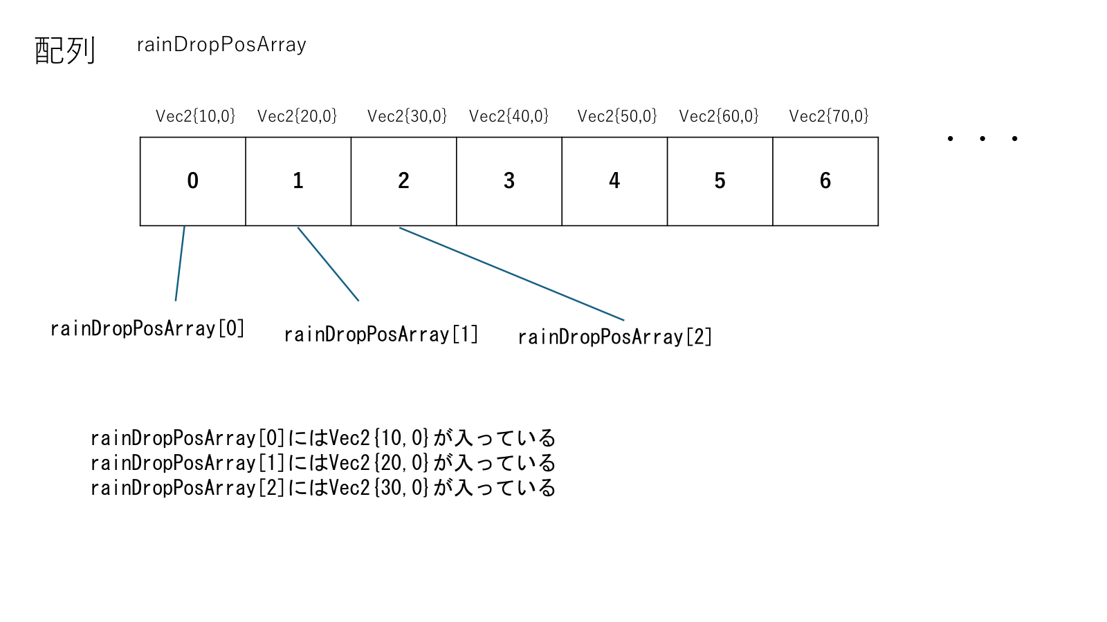 Siv3Dでゲームを作る（Part1） #C++ - Qiita