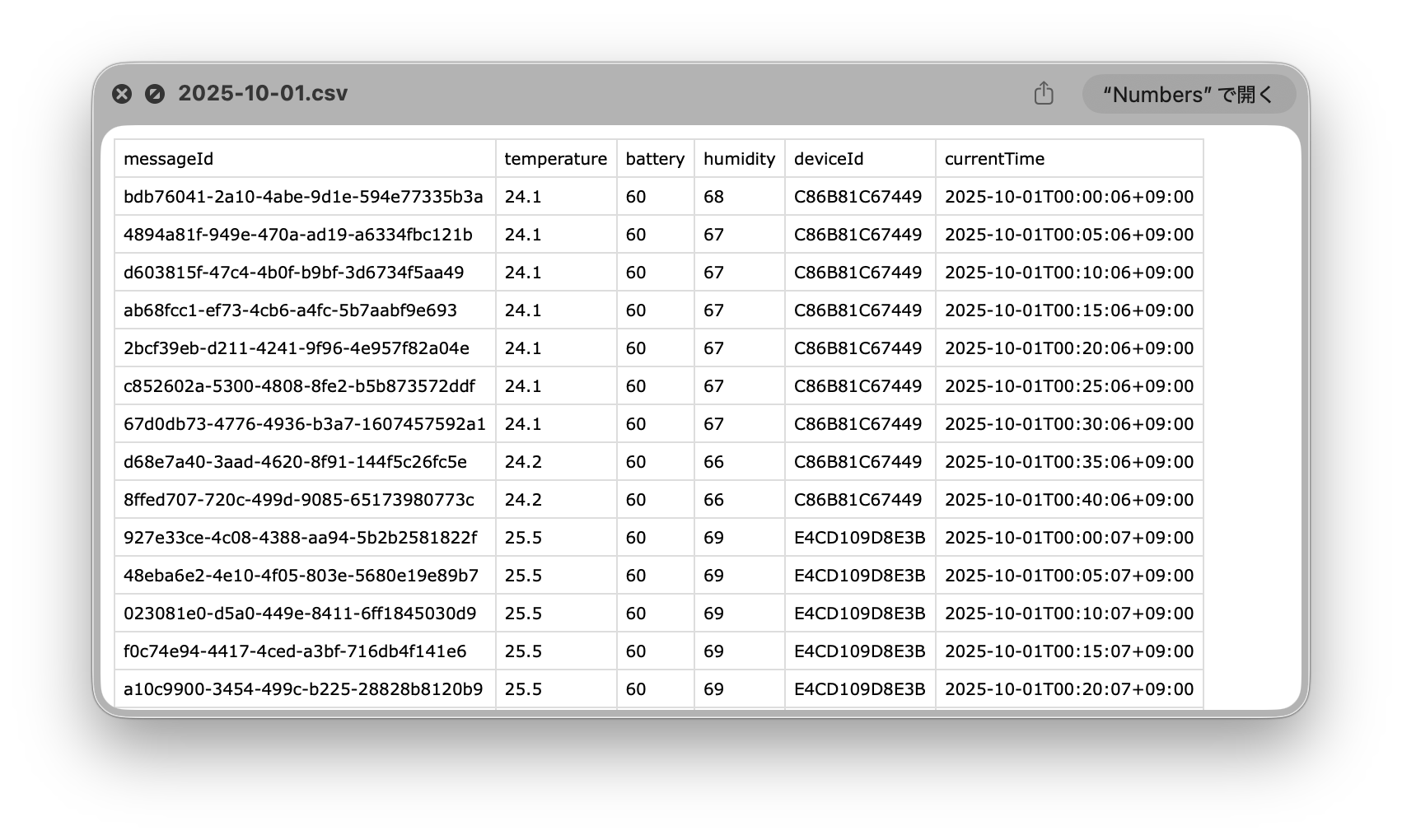 Jupyter Notebookでグラフをインタラクティブに操作できるplotlyを使ってみたらめっちゃ便利だった #Python - Qiita
