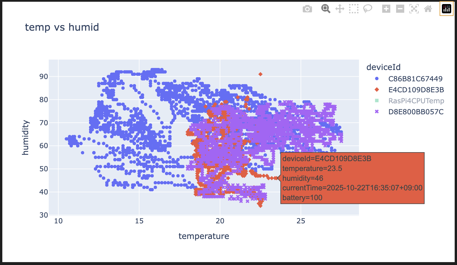 Jupyter Notebookでグラフをインタラクティブに操作できるplotlyを使ってみたらめっちゃ便利だった #Python - Qiita
