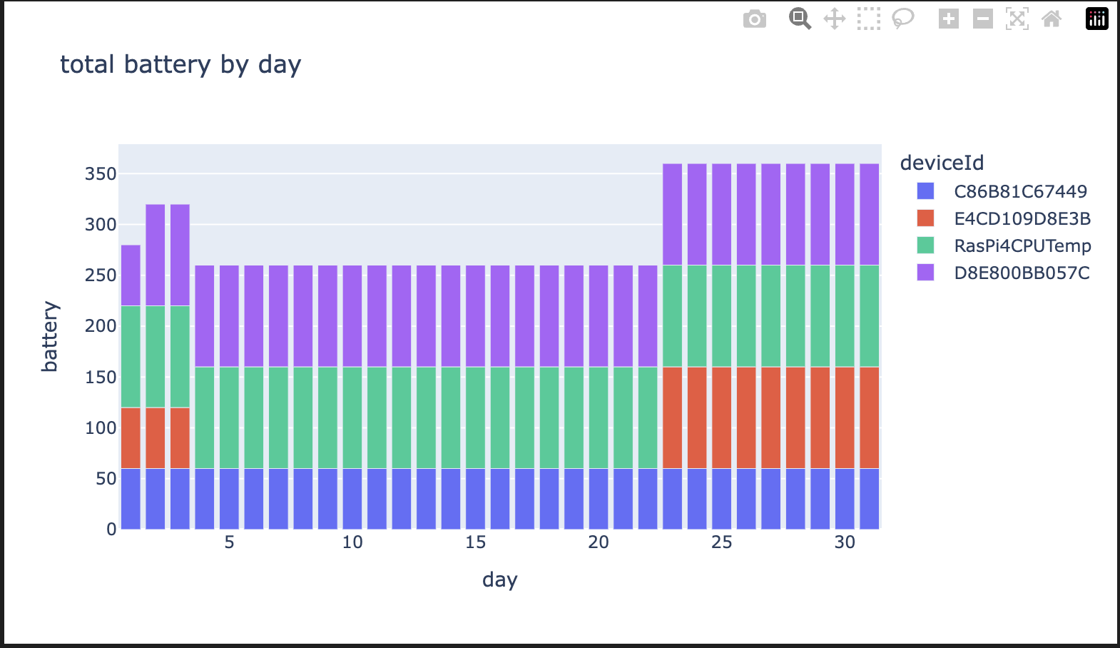 Jupyter Notebookでグラフをインタラクティブに操作できるplotlyを使ってみたらめっちゃ便利だった #Python - Qiita
