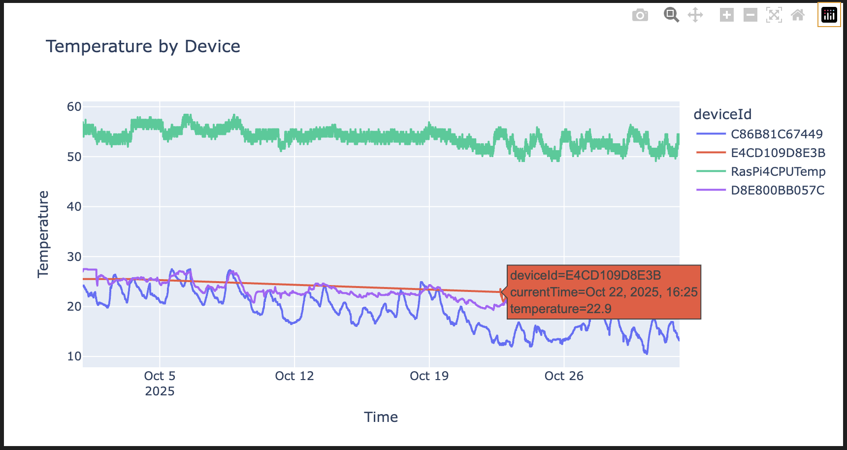 Jupyter Notebookでグラフをインタラクティブに操作できるplotlyを使ってみたらめっちゃ便利だった #Python - Qiita
