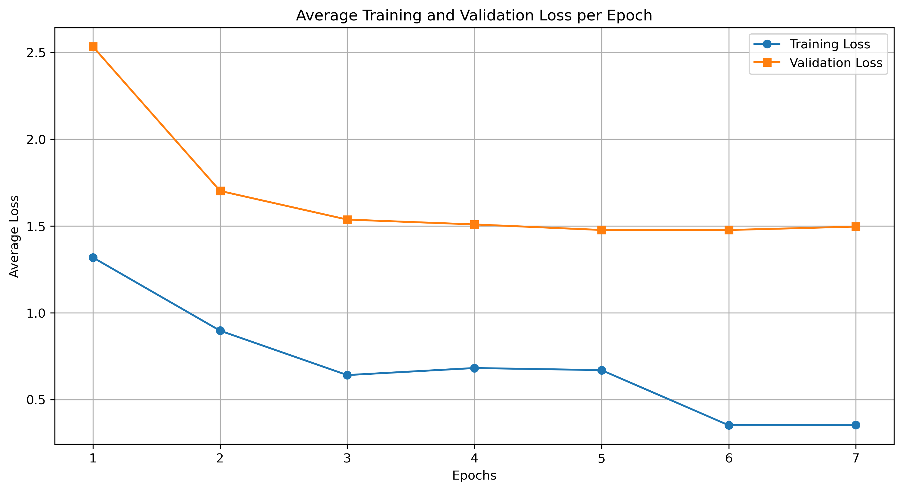 Amazon Bedrock における Claude 3 Haiku の Fine-Tuning 検証レポート #Python - Qiita