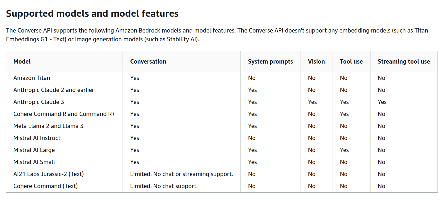 Amazon Bedrock Converse API と Tool use を知識ゼロから学び，発展的なチャットアプリを実装する #Python - Qiita