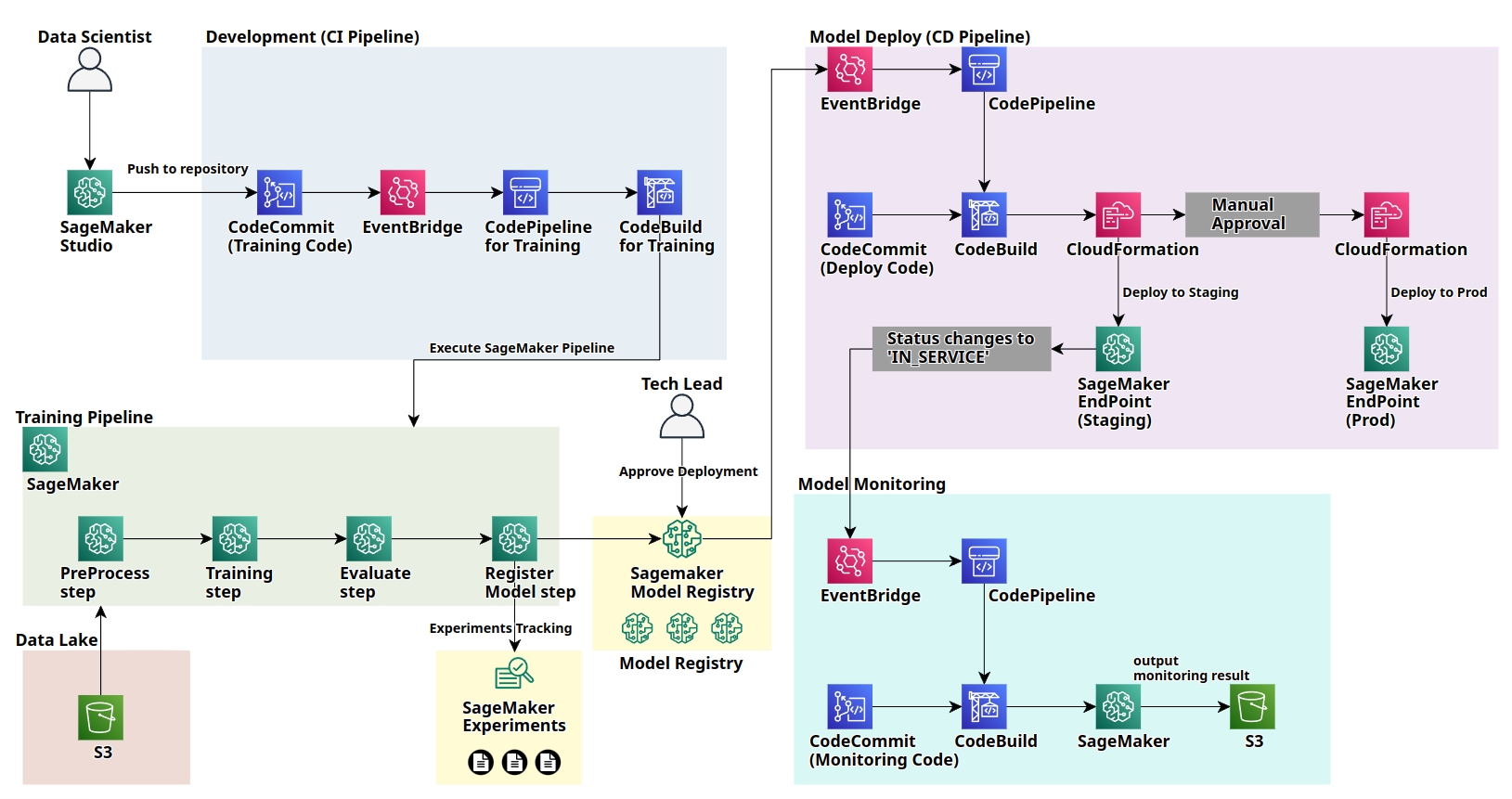 CodeCommit の代替として GitLab on AWS を CDK で一撃で構築する #ECS - Qiita