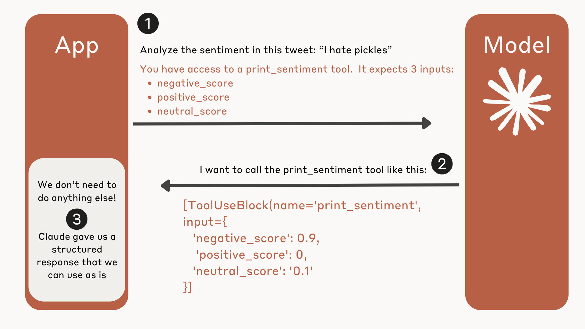 Amazon Bedrock Converse API で Claude3 の JSON モードを利用する #Python - Qiita