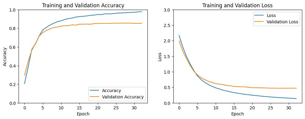 MNISTデータセットを使って、深層学習モデル作って、画像分類正解率99%まで~Tensorflow~ #DeepLearning - Qiita