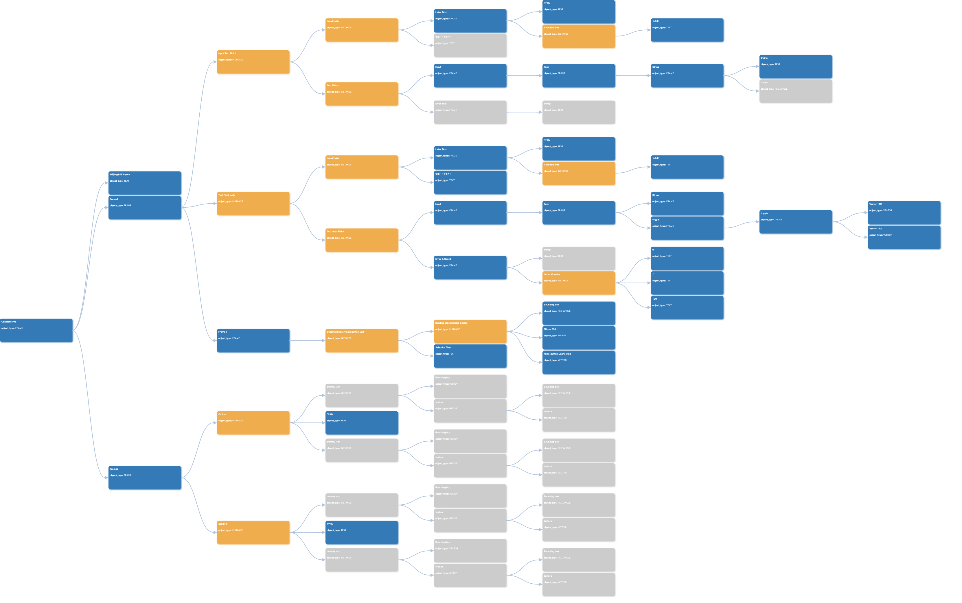 デジタル庁デザインシステムのFigmaデザインからReactコード生成してみた #React - Qiita