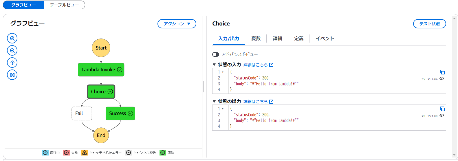 AWS Step Functionsを理解する第一歩 #stepfunctions - Qiita