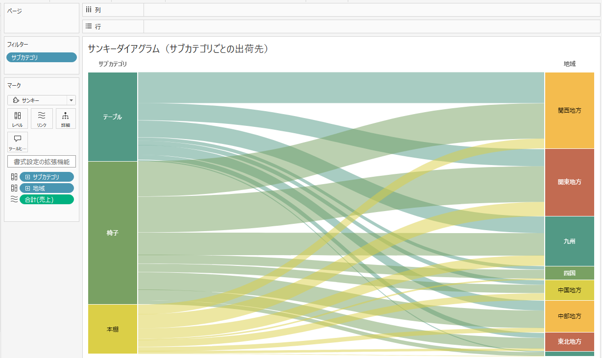 TableauのViz拡張機能を試してみようぜ #TableauDesktop - Qiita