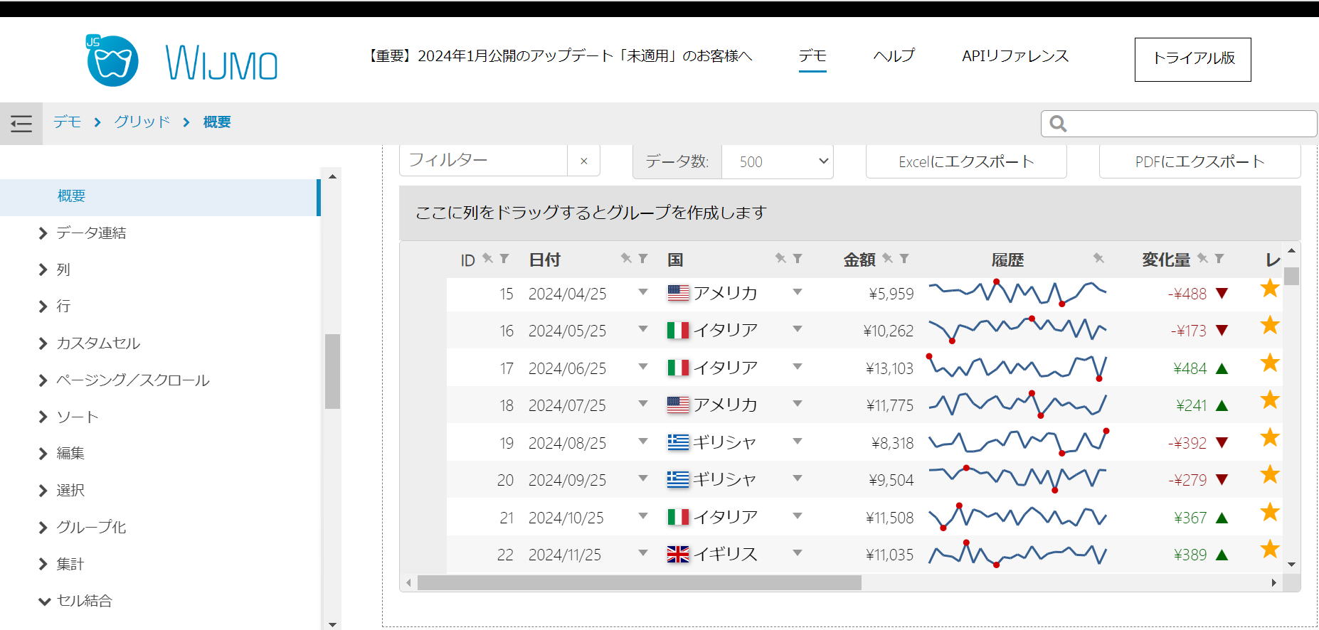 wijmo のGrid作成について #JavaScript - Qiita