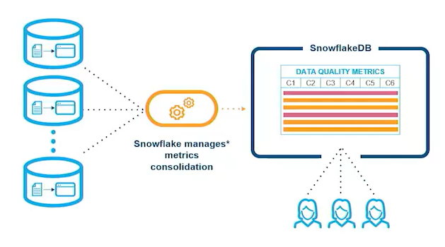 明日から使えるSnowflake Horizonの機能まとめ【Snowflake Summit 2024】 #AI - Qiita