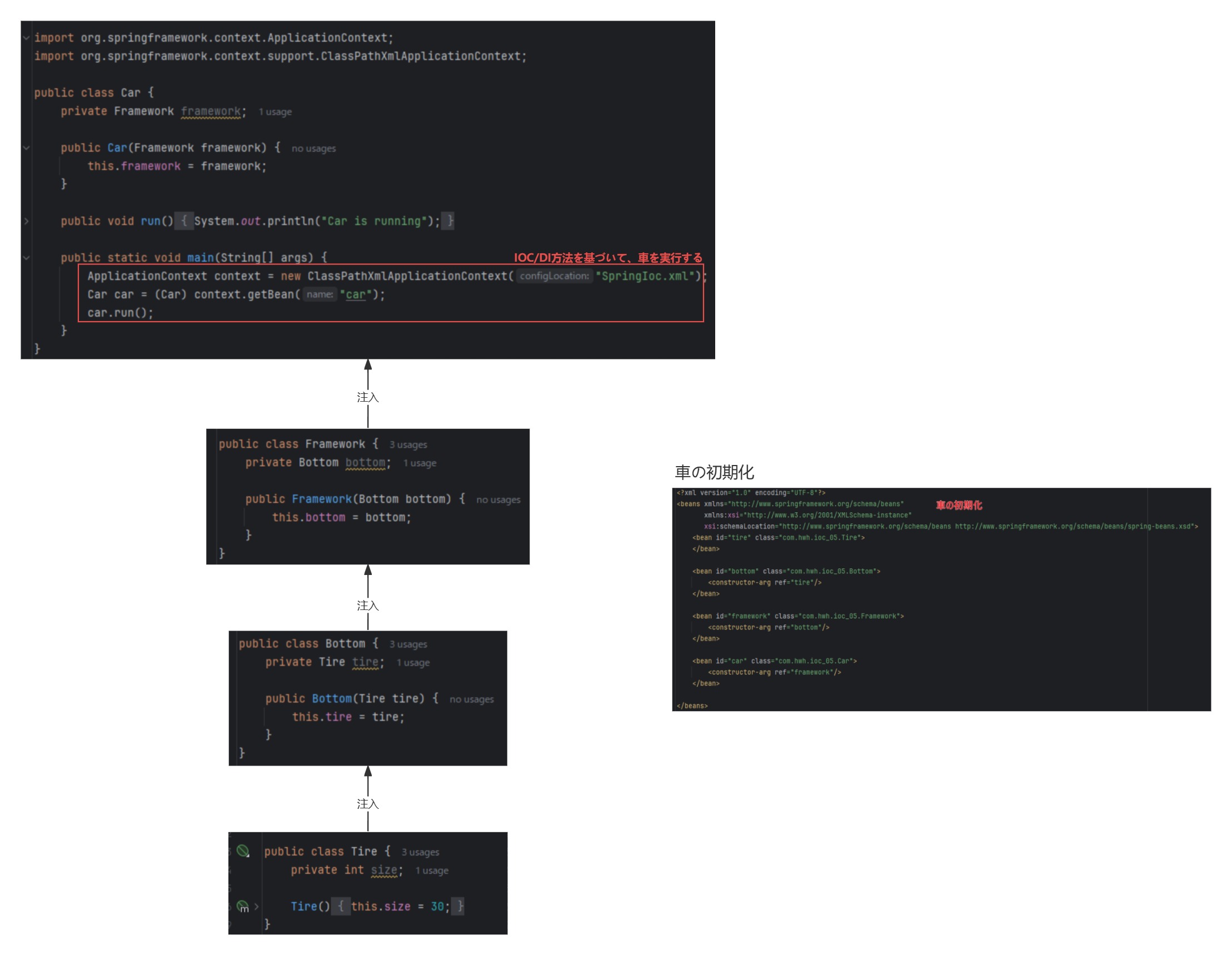 Spring IOCとDIの理解方法 #Java - Qiita