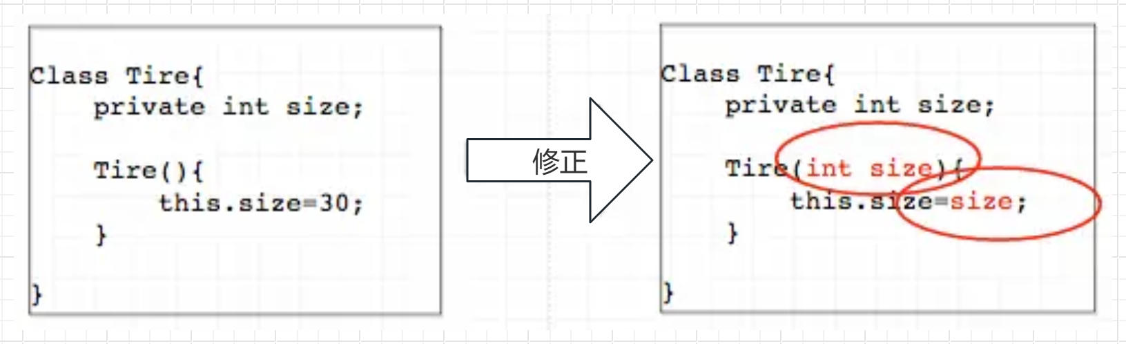 Spring IOCとDIの理解方法 #Java - Qiita