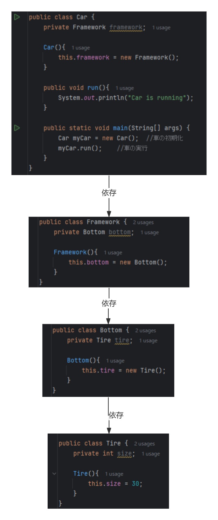 Spring IOCとDIの理解方法 #Java - Qiita