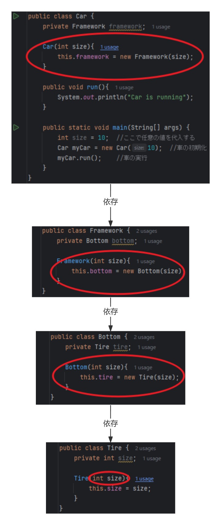 Spring IOCとDIの理解方法 #Java - Qiita